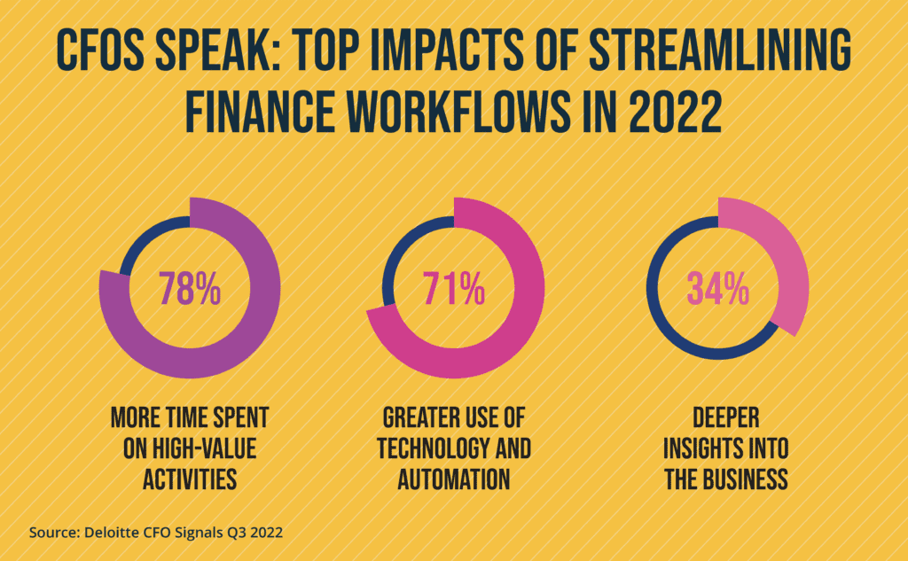 Optimize NetSuite procure to pay workflows with AP automation