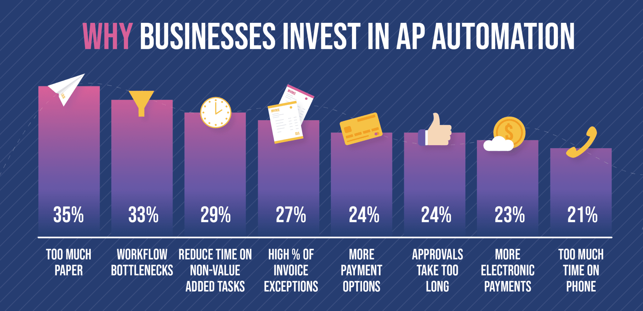 The ROI of AP Automation: Accounting for a Smart Investment