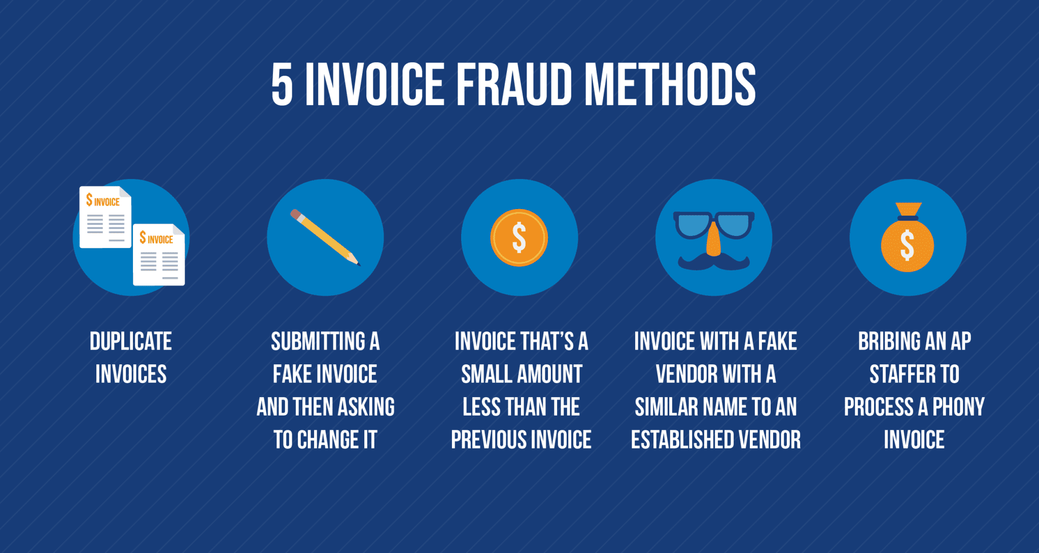 How Stampli Makes Verifying Invoices Easier