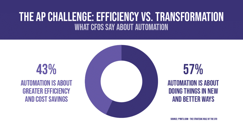 Optimize SAP AP Process with Stampli - Stampli