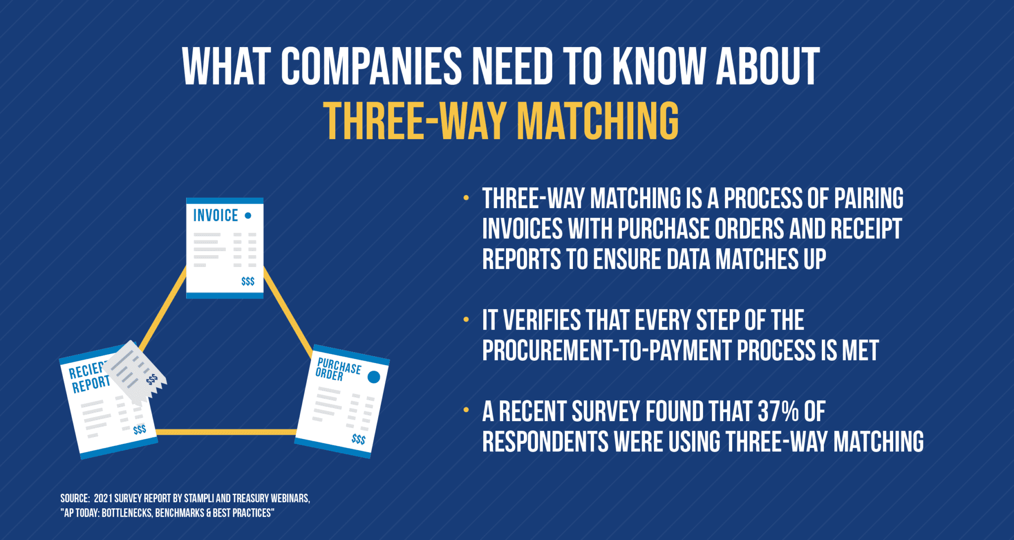 How Stampli Makes Verifying Invoices Easier