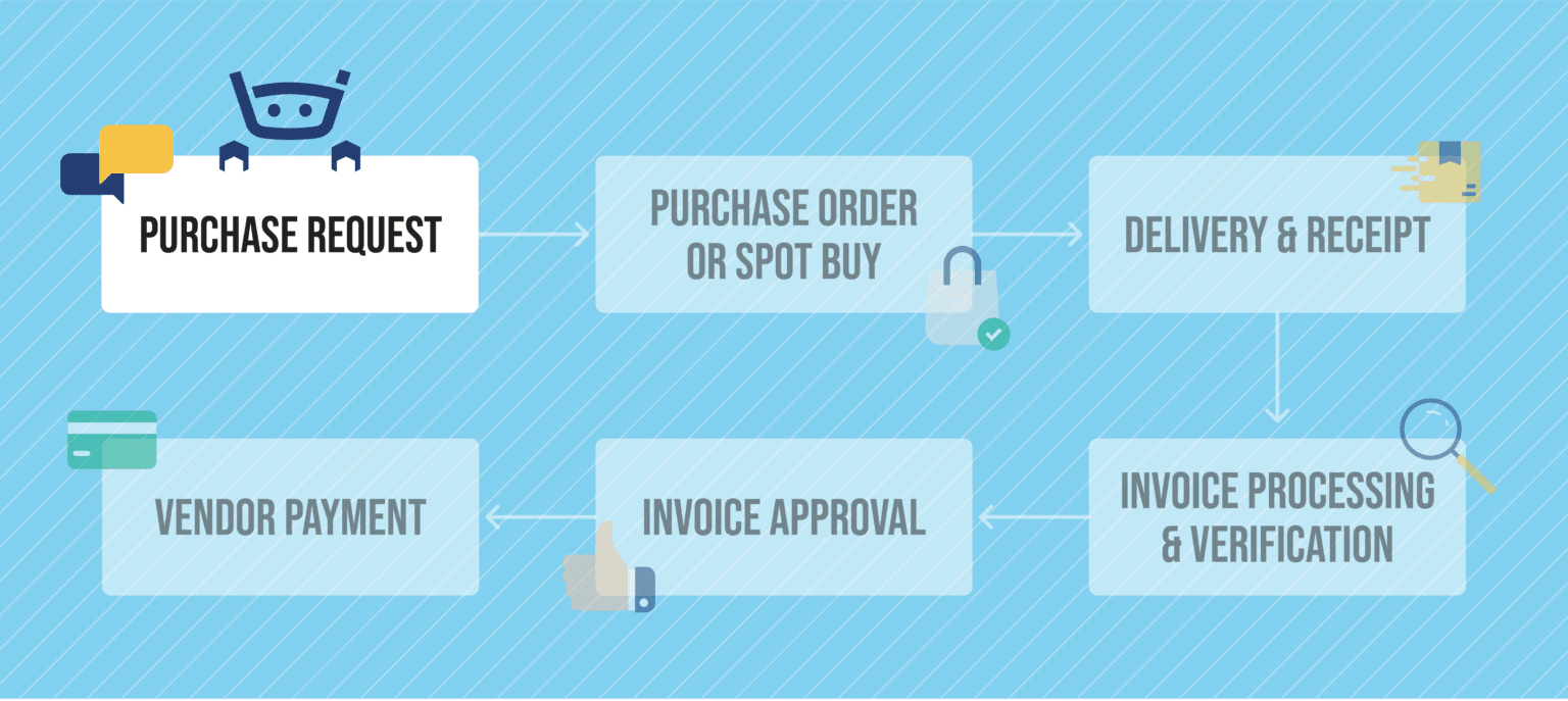 Optimize NetSuite procure to pay workflows with AP automation