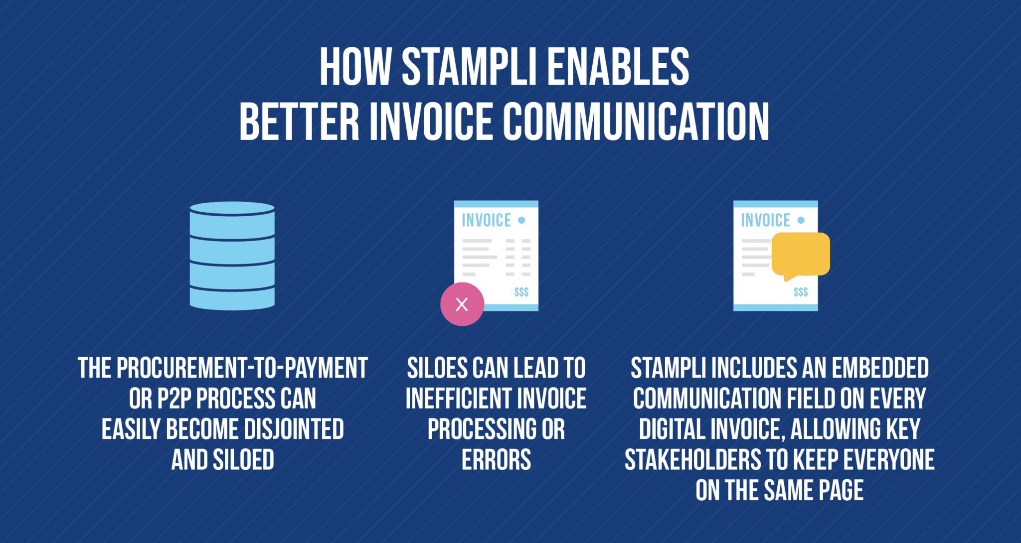 How Stampli Makes Verifying Invoices Easier