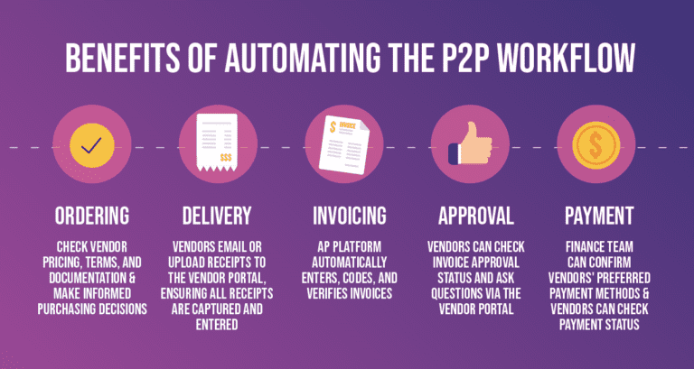 How to optimize NetSuite vendor management with AP automation