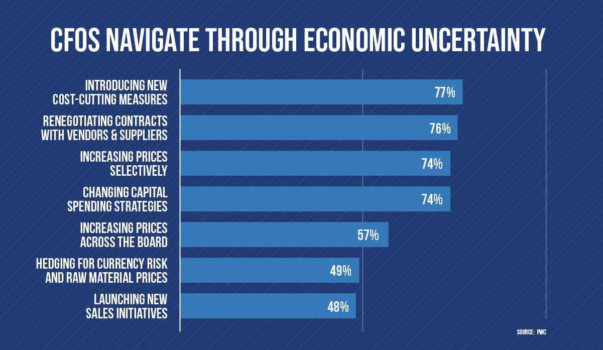 How to Realize Cost Savings on Accounts Payable
