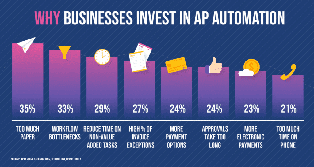 AP Transformation – Our Ultimate Guide