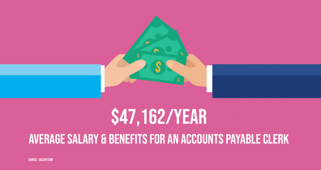 How to Calculate the True Cost of AP Automation