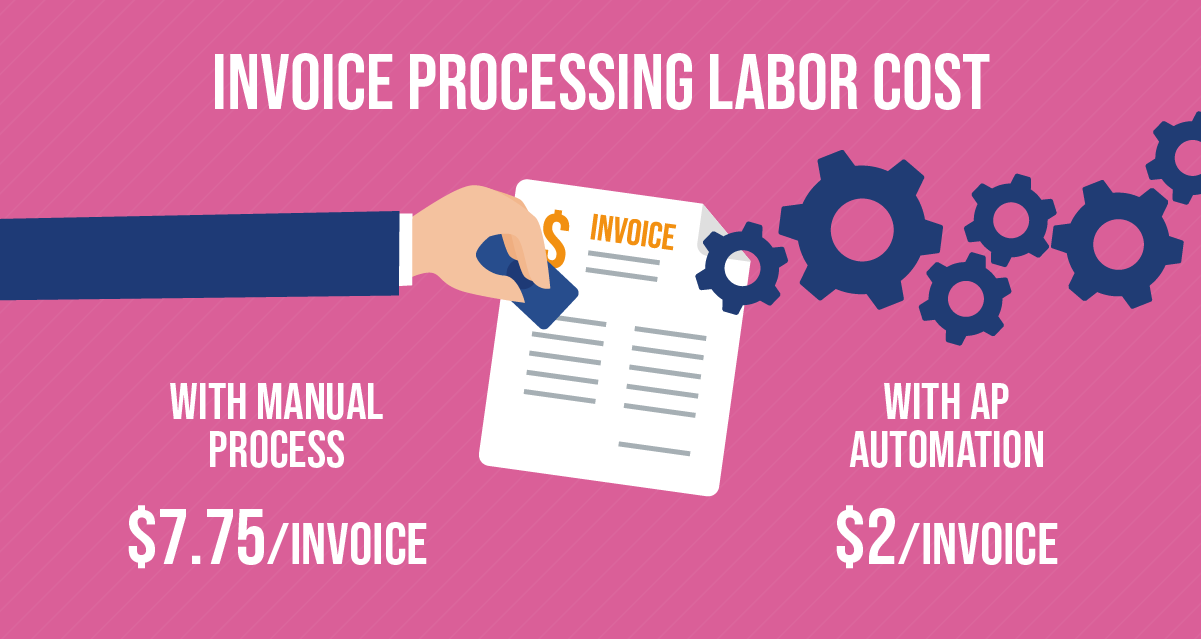 How to Realize Cost Savings on Accounts Payable