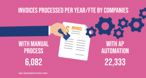 How to Calculate the True Cost of AP Automation