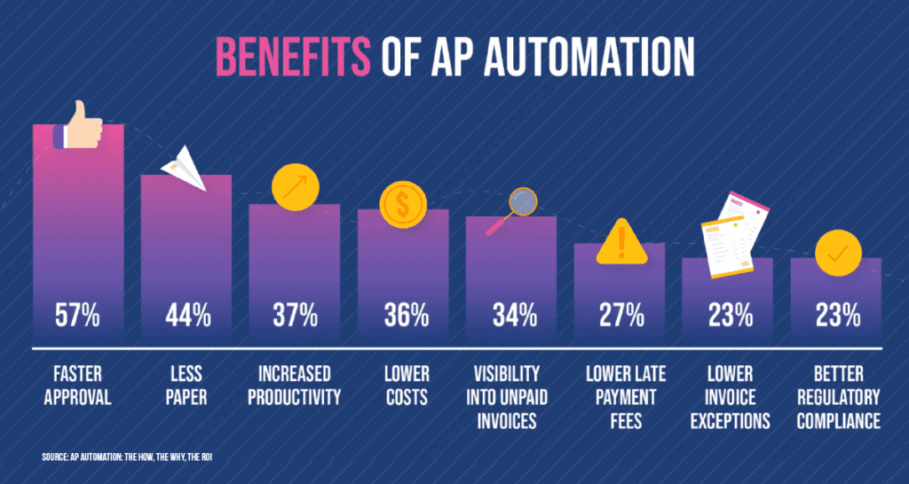 AP Transformation – Our Ultimate Guide