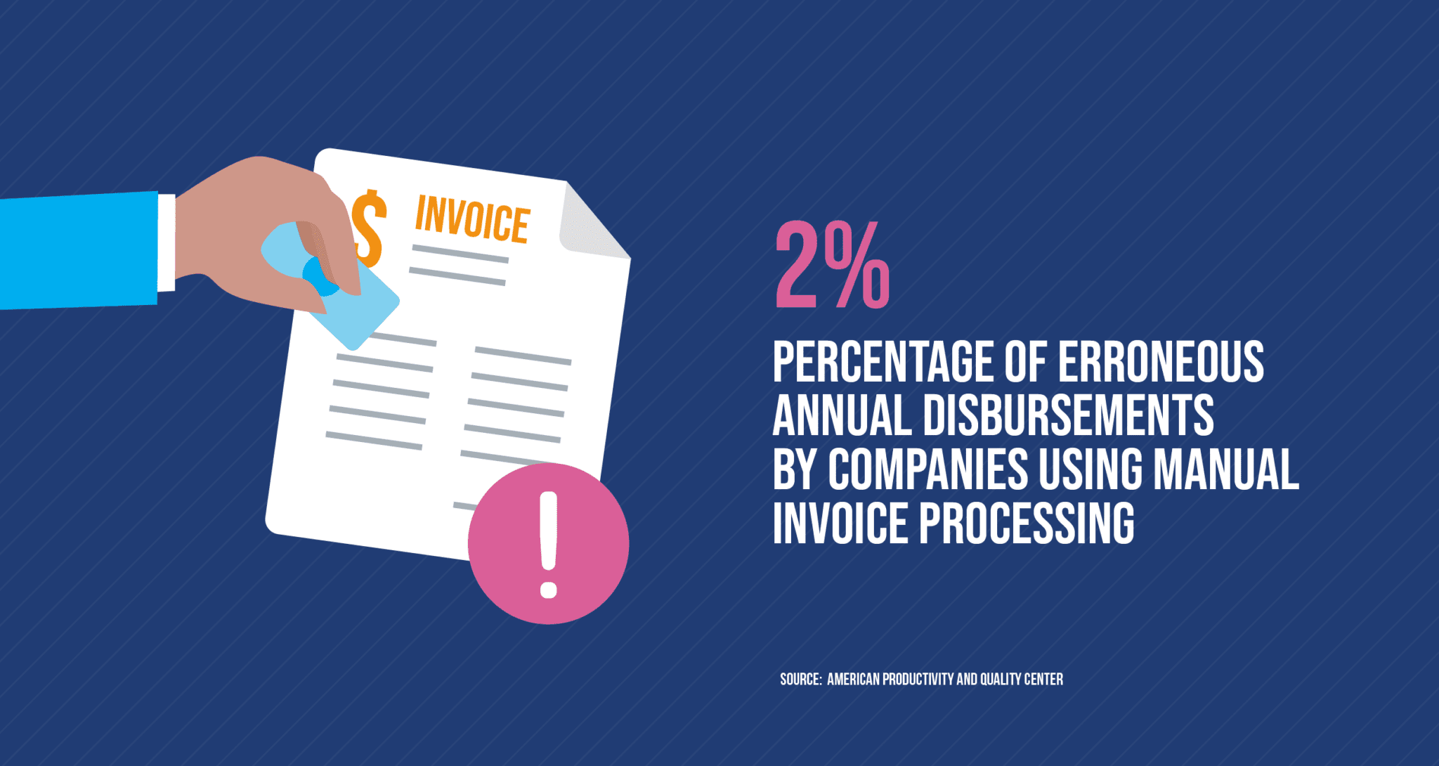 How to Calculate the True Cost of AP Automation