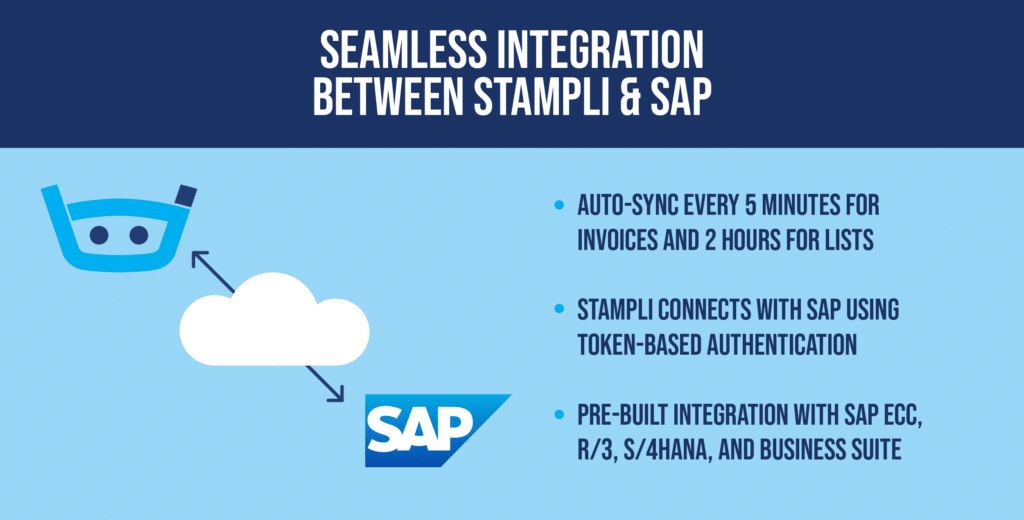 Effortless Invoice Processing with Stampli and SAP