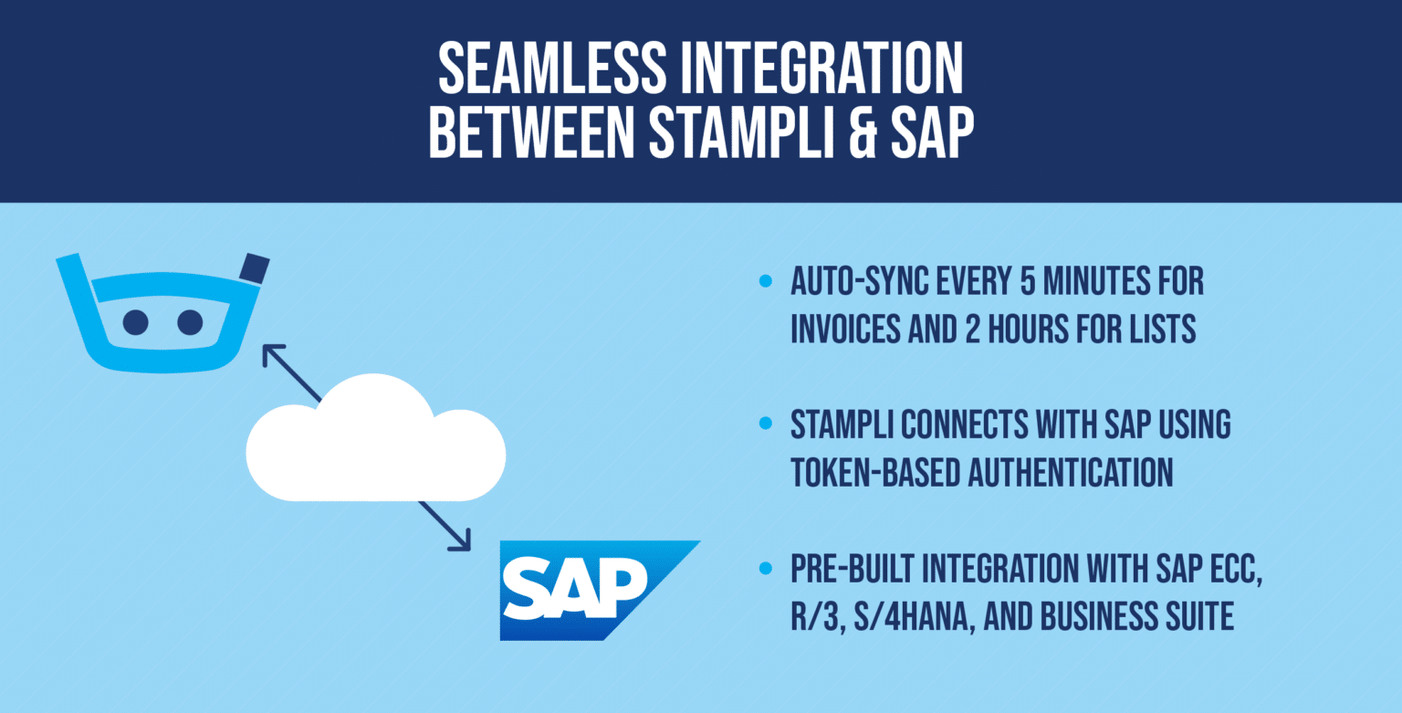 Effortless Invoice Processing with Stampli and SAP