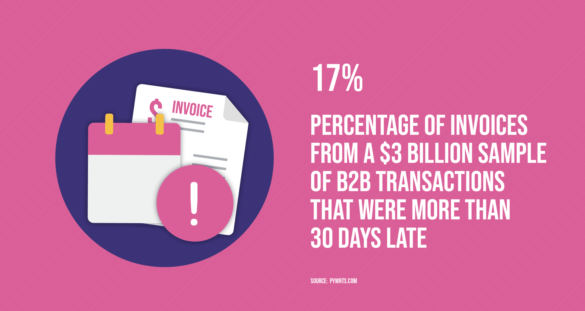 How to Calculate the True Cost of AP Automation