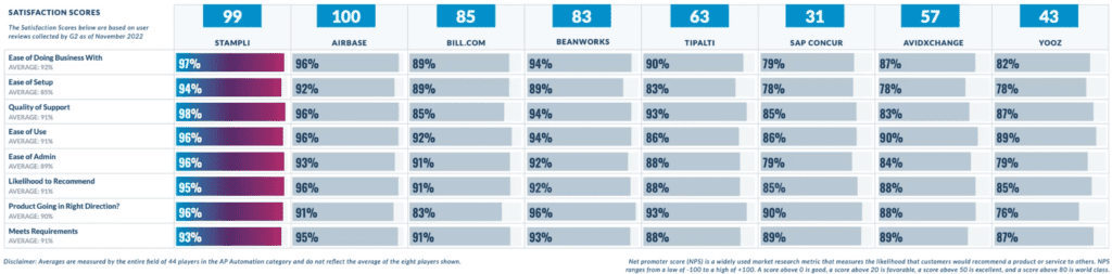 AP Automation (Accounts Payable Automation) Software