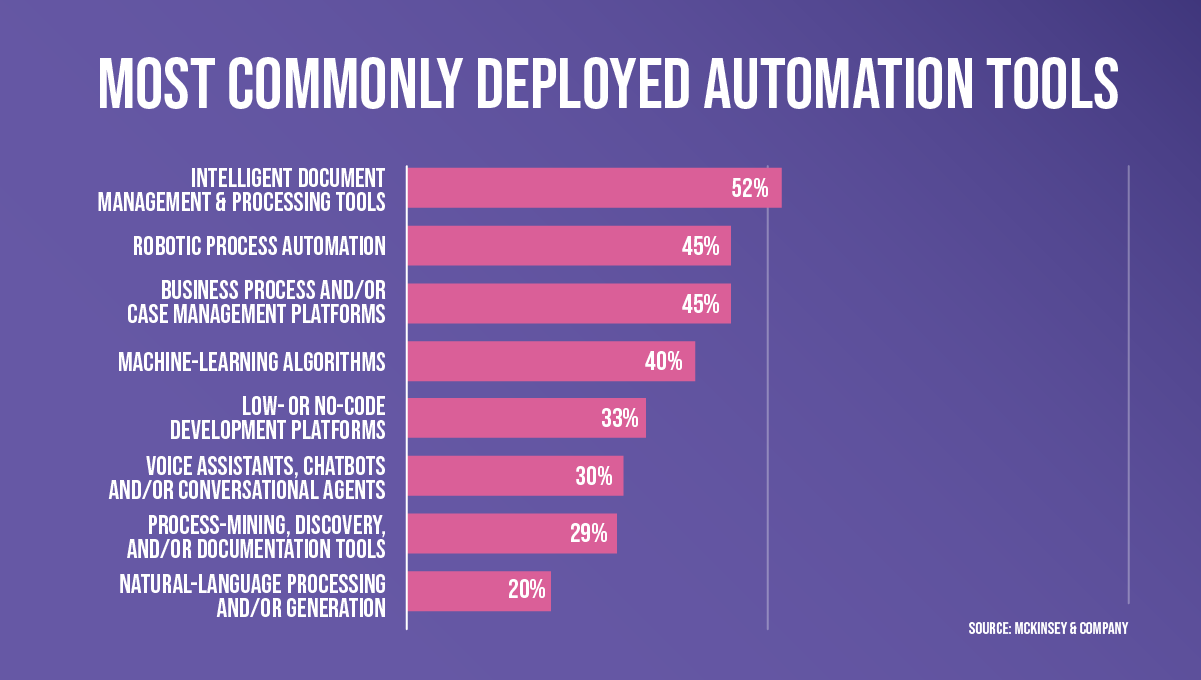 SAP Automation Ideas - Get the Most Out of Your ERP