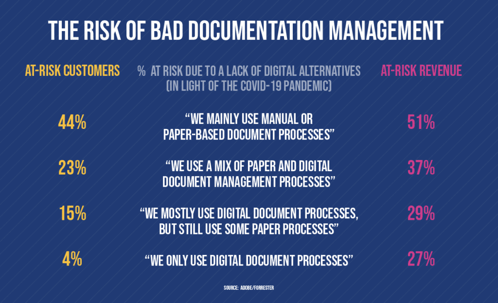 Achieve Vendor Document Management Nirvana with Stampli