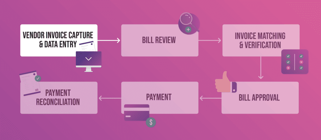 How to optimize Oracle NetSuite Invoice Management