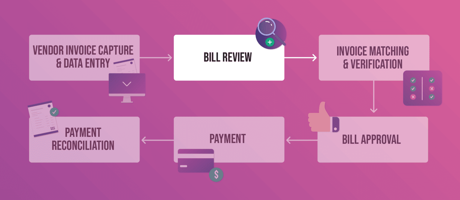 How to optimize Oracle NetSuite Invoice Management