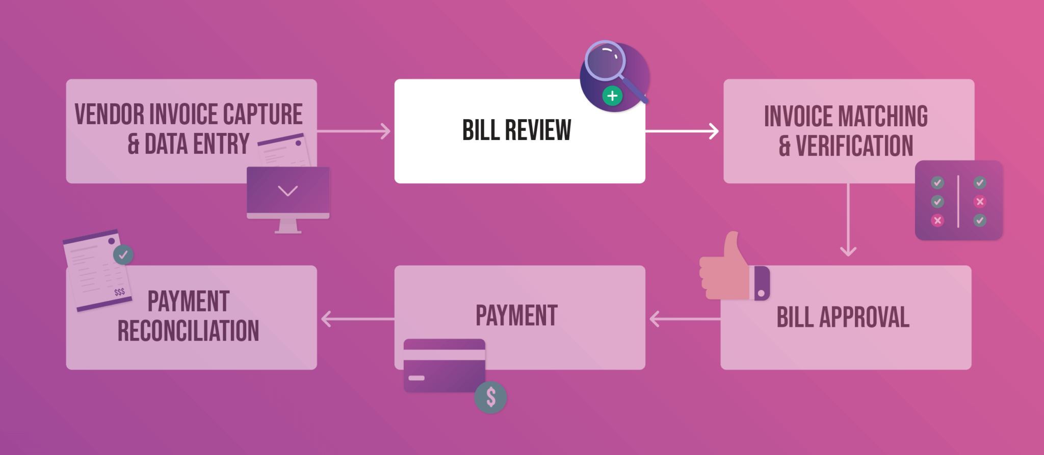 How to optimize Oracle NetSuite Invoice Management