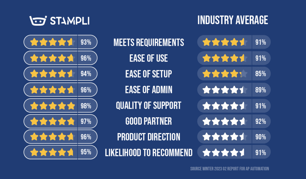 Looking for the Best AP Automation? How to Choose AP Platforms