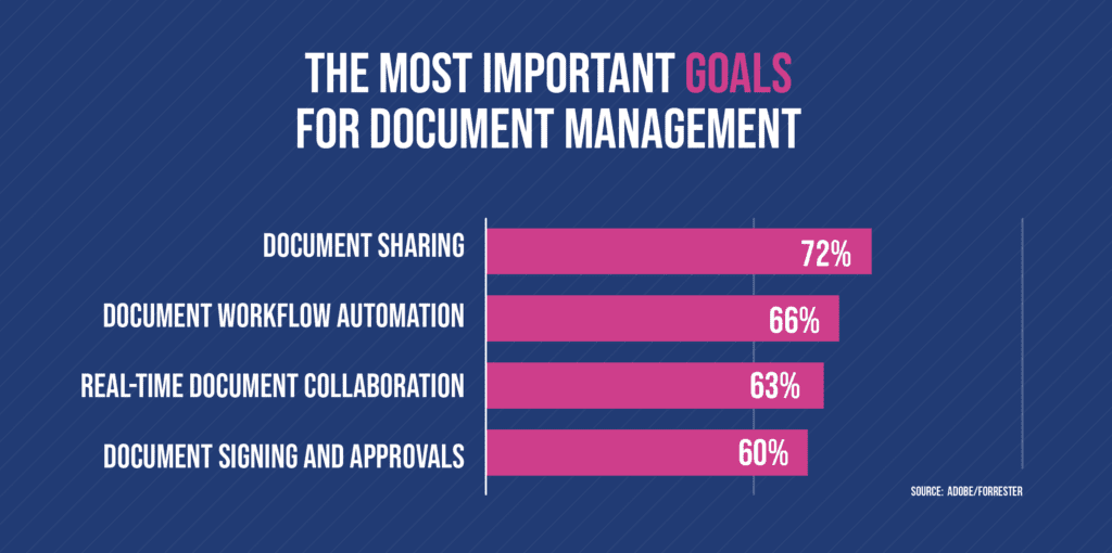 Achieve Vendor Document Management Nirvana with Stampli
