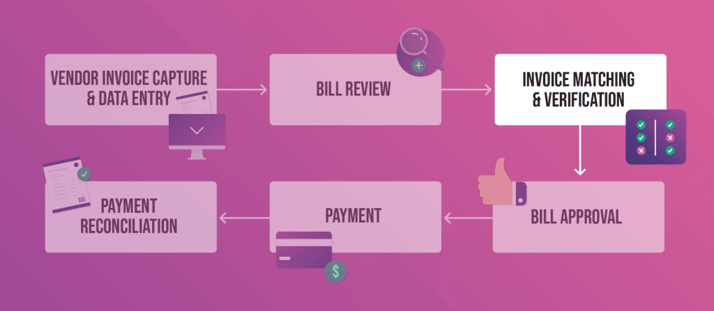 How to optimize Oracle NetSuite Invoice Management