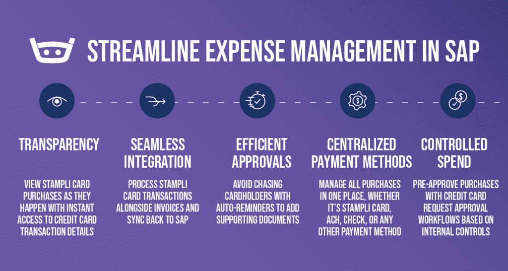 Optimize SAP AP Workflows with Automation
