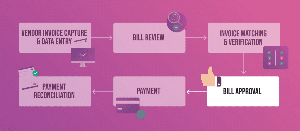 How to optimize Oracle NetSuite Invoice Management