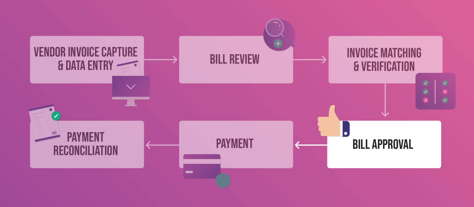 How to optimize Oracle NetSuite Invoice Management