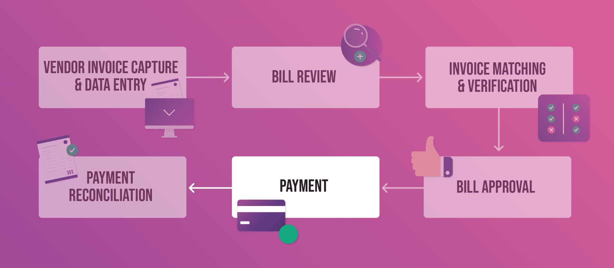 How to optimize Oracle NetSuite Invoice Management