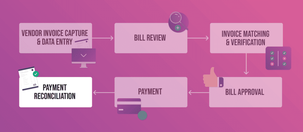 How to optimize Oracle NetSuite Invoice Management