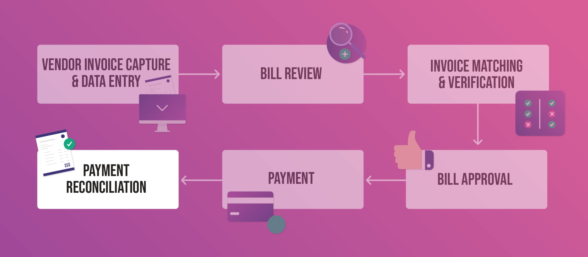 How to optimize Oracle NetSuite Invoice Management