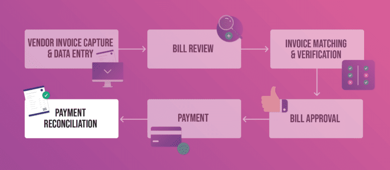 How to optimize Oracle NetSuite Invoice Management
