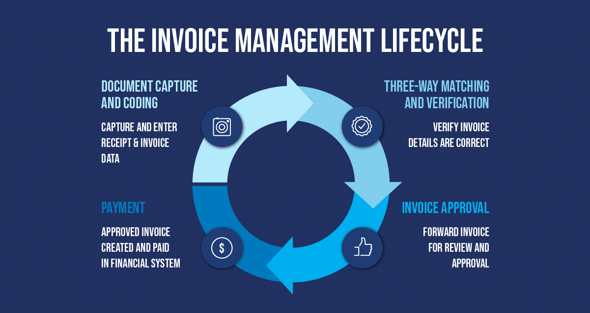 Invoice Automation is Evolving. Is Your Business Ready?
