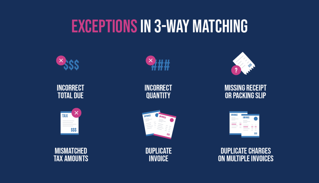 3-Way Invoice Matching: How to Build a Bulletproof Workflow