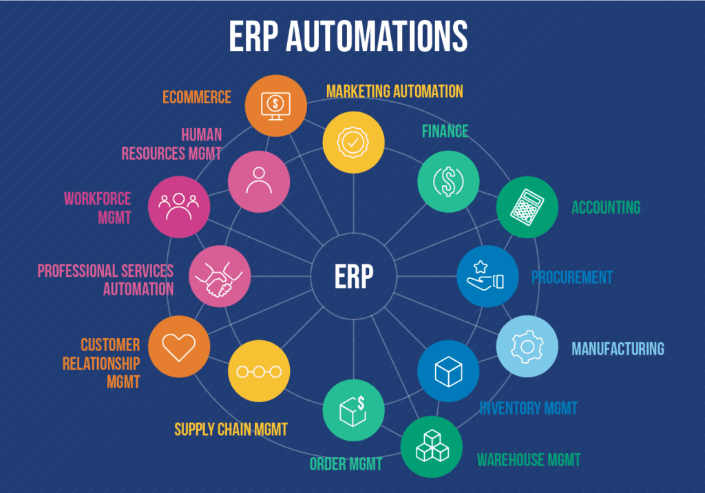 Evolve Your Business: The Stampli Guide to ERP Automations