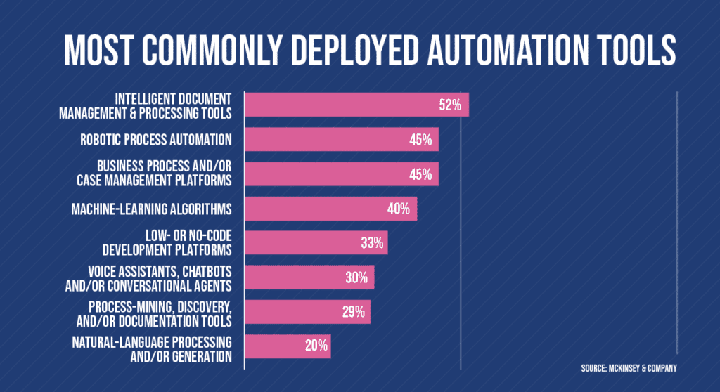 Evolve Your Business: The Stampli Guide to ERP Automations