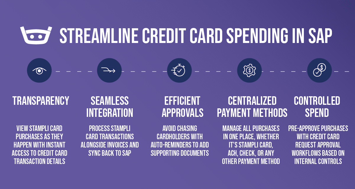 Choosing the Right SAP Vendor Payment ERP Integration