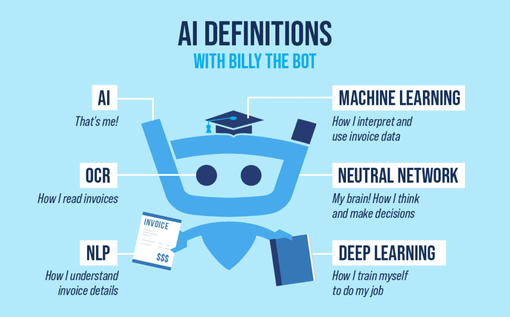 The Stampli Guide to AI Invoice Processing The Stampli Guide to AI Invoice Processing