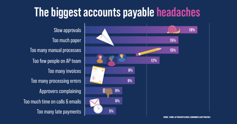 PO & invoice matching process: The guide to 2 & 3-way matching