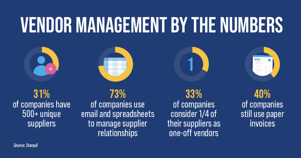 The Art of Building a Flawless Vendor Approval Process