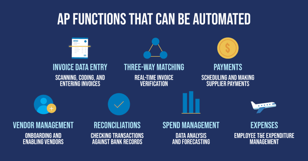 Our Step-by-Step Guide to AP Automation Project Implementation