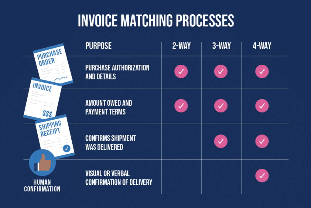 PO & Invoice Matching: The Stampli Guide