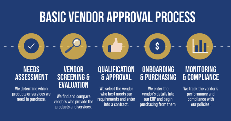 The Art of Building a Flawless Vendor Approval Process
