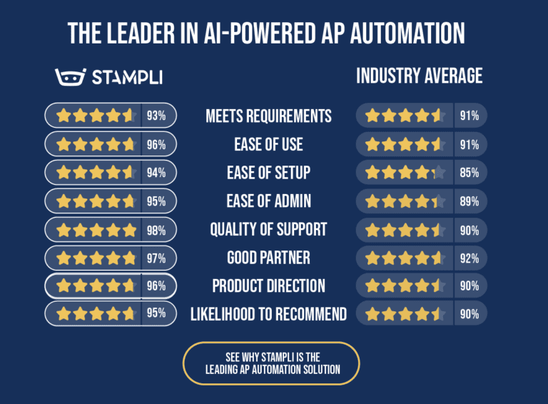 The Stampli Guide to AI Invoice Processing The Stampli Guide to AI Invoice Processing