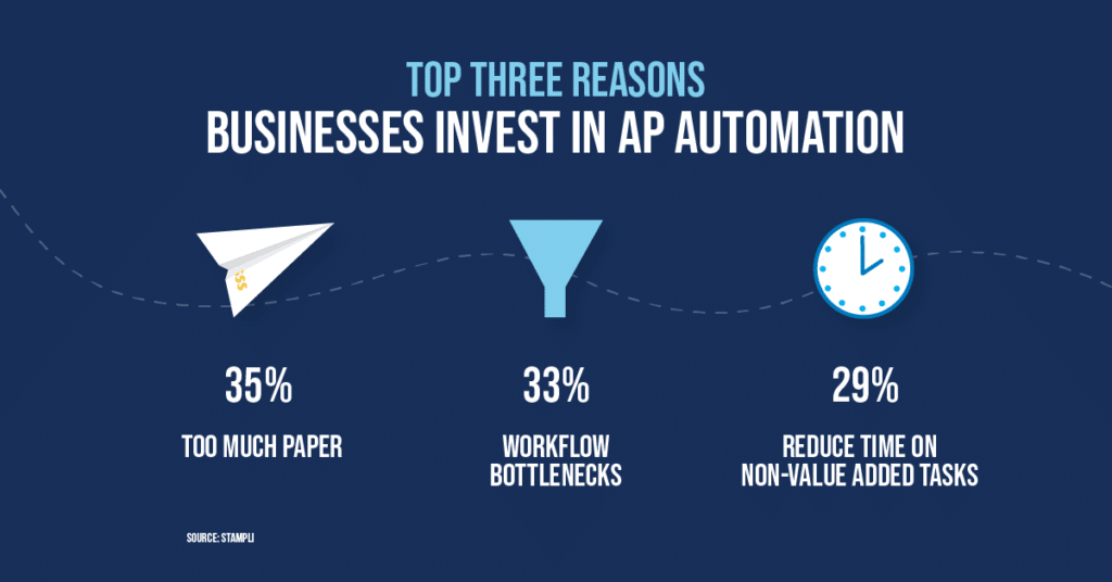 AP Workflow Process: A High-Level Roadmap to Better Accounting