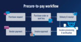 PO & invoice matching process: The guide to 2 & 3-way matching