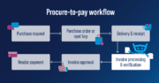 PO & invoice matching process: The guide to 2 & 3-way matching