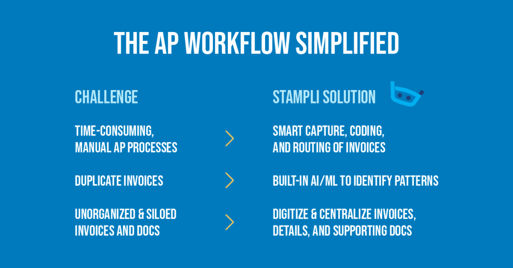 AP Workflow Process: A High-Level Roadmap to Better Accounting